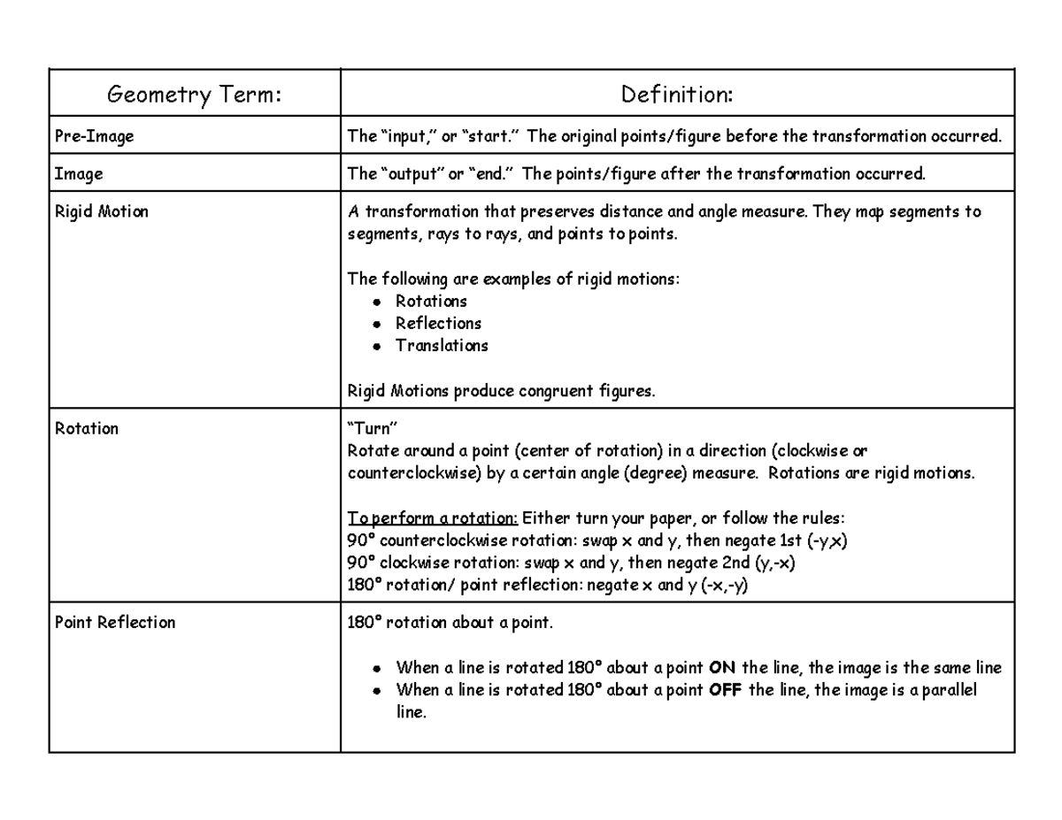 Unit 2 Study Guide - Geometry Term: Definition: Pre-Image The “input ...