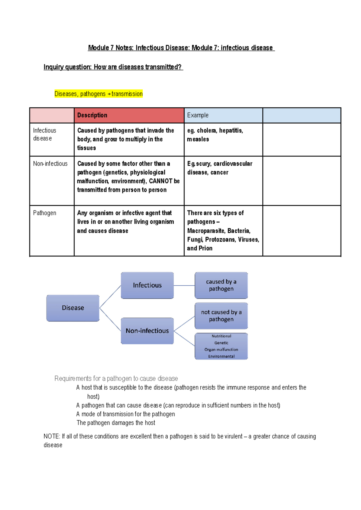 Module 7 Final Exam Notes on Infectious Diseases and Pathogens - Studocu