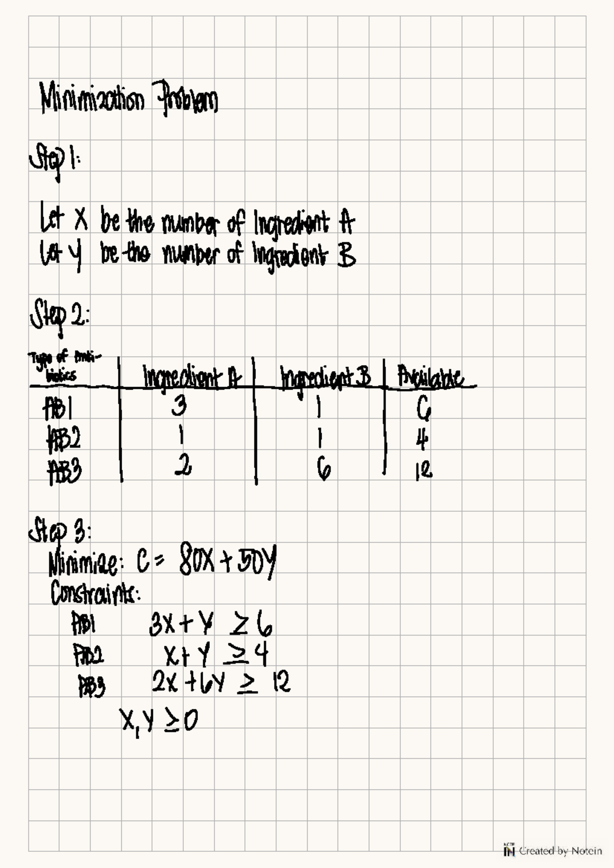 Minimization Problem Analysis for Man Sci Recit (MSR) - Studocu