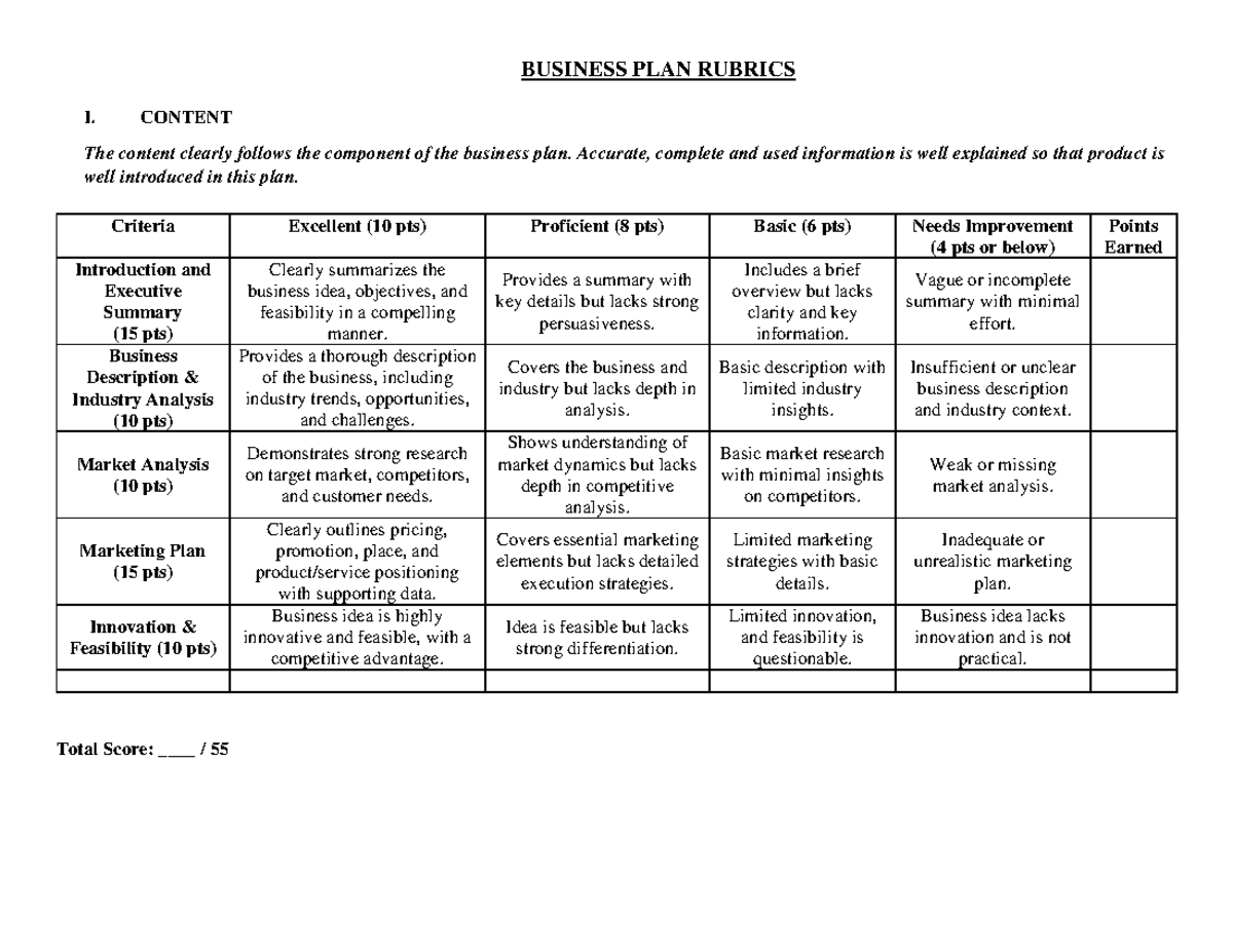 Business PLAN Rubrics for Evaluation Criteria & Scoring Guide - Studocu