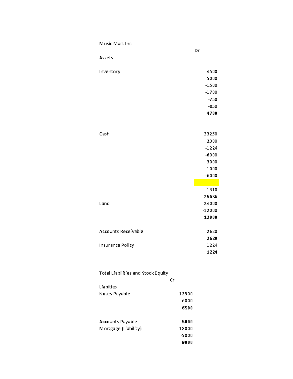 Toaz - Case Study: Balance Sheet Analysis for Music Mart Inc. - Studocu