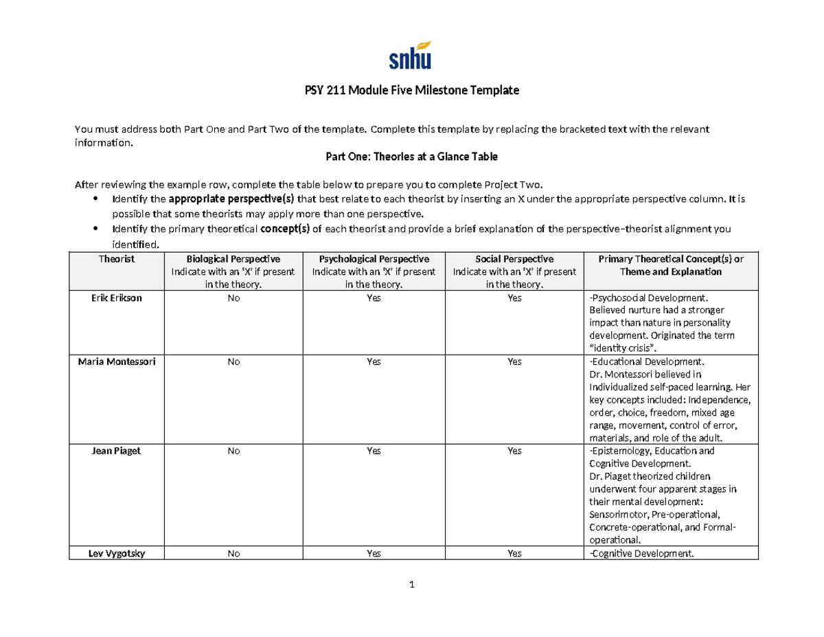 PSY 211 Module Five Milestone: Theories and Applications in Psych ...