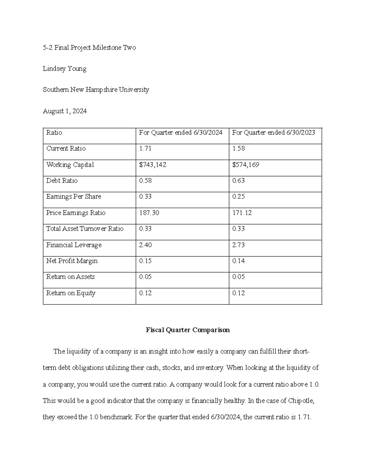 5-2 Final Project Milestone Two: Financial Analysis of Chipotle - Studocu