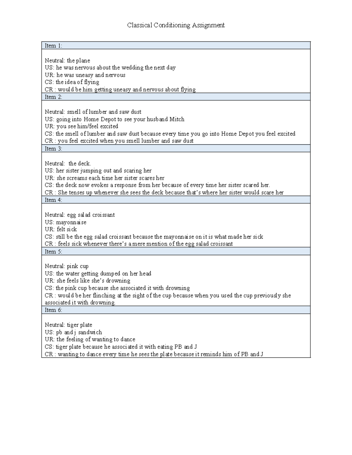 Classical Conditioning Assignment: Analyzing Responses and Associations ...