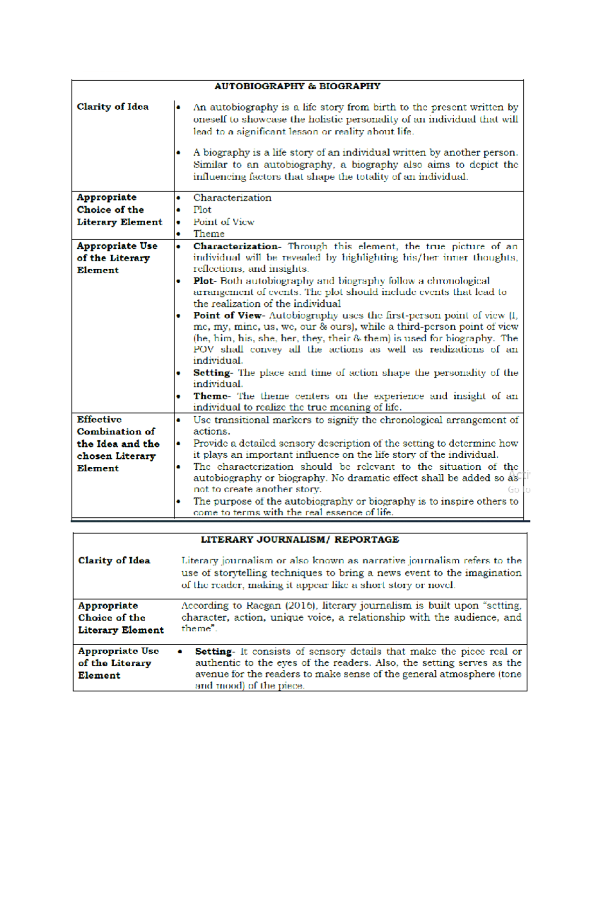 Forms-of-Nonfiction - Lecture notes about the Forms of Non fiction ...