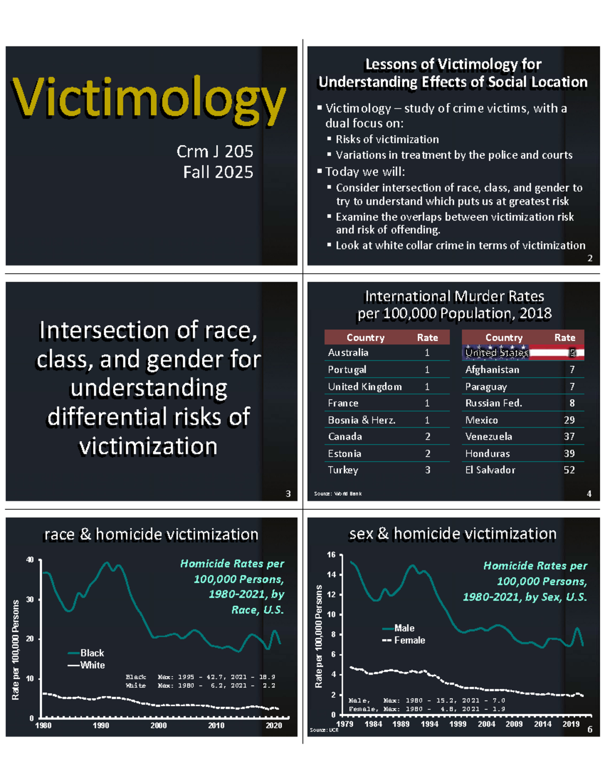 Victimology Insights: Social Location & Crime Risks (Crm J 205) - Studocu