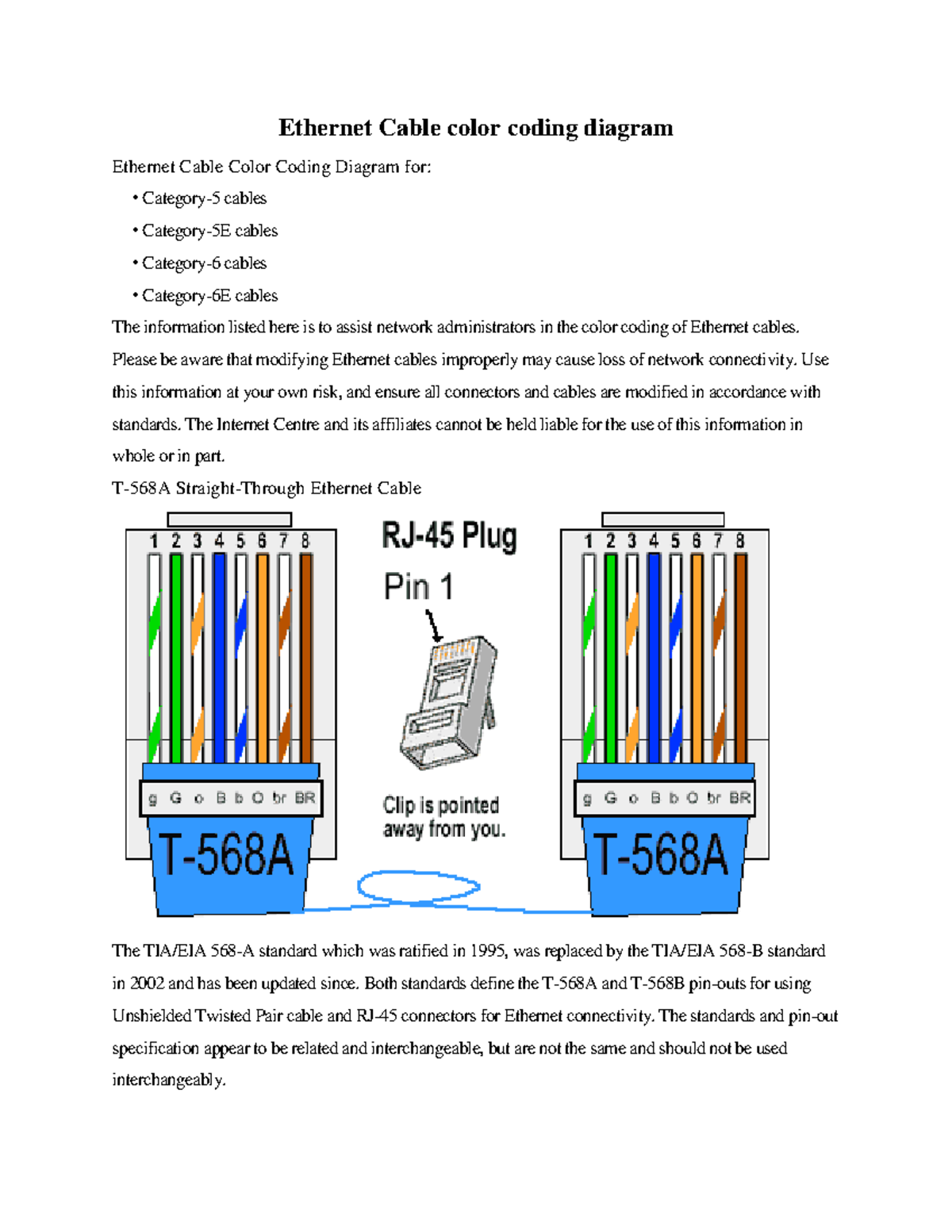 Ethernet Cable Color Coding Guide for Network Admins - Studocu