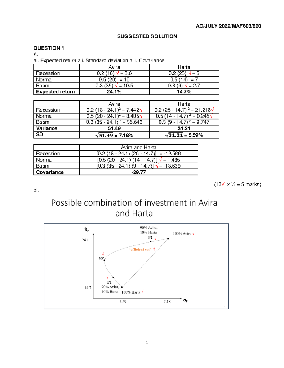 Solution SET 1 MAF603 - JULY 2022 - SUGGESTED SOLUTION QUESTION 1 A. ai ...