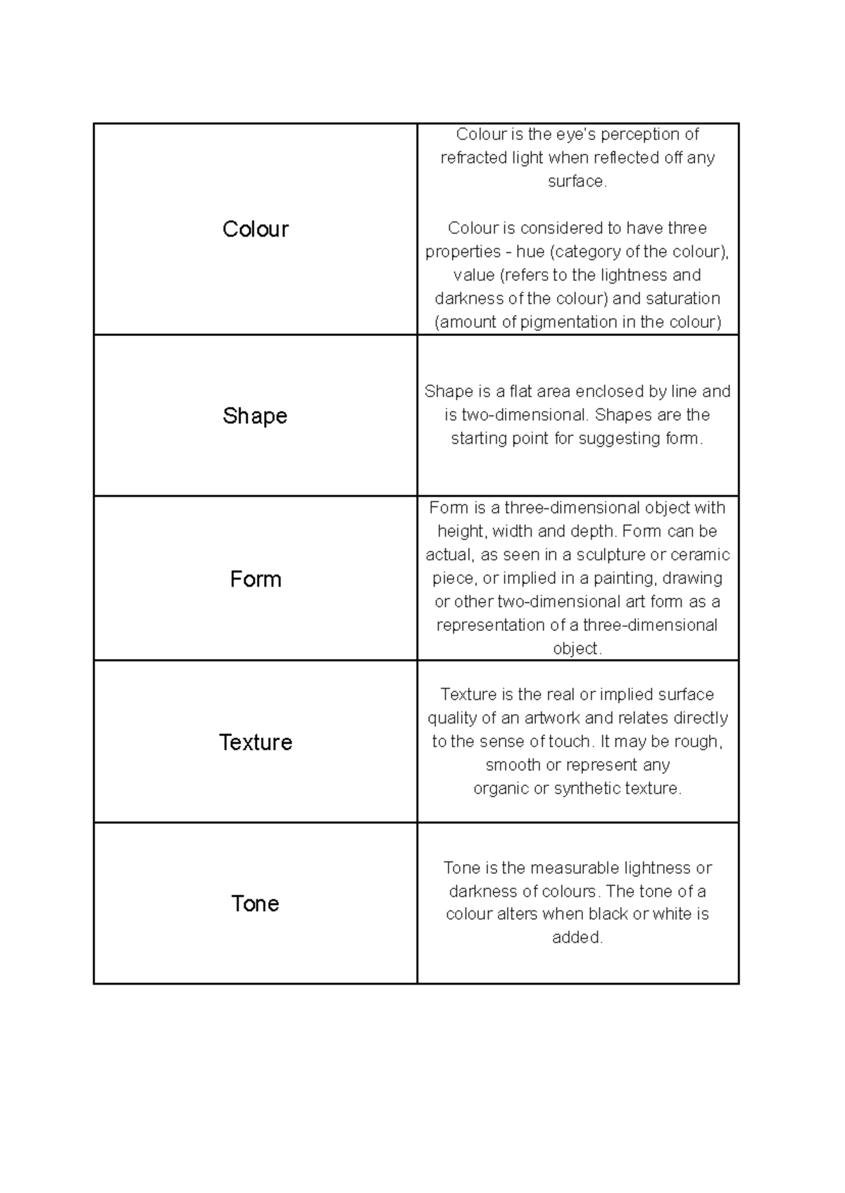 Art Elements and Principles Cue Cards - UKGJH - Studocu