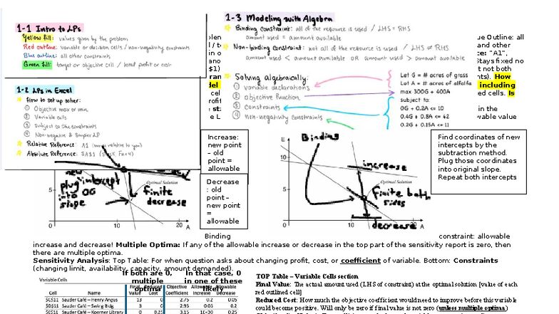 COMM190 Midterm Cheat Sheet: Quantitative Decision Making & Sensitivity Analysis - Studocu