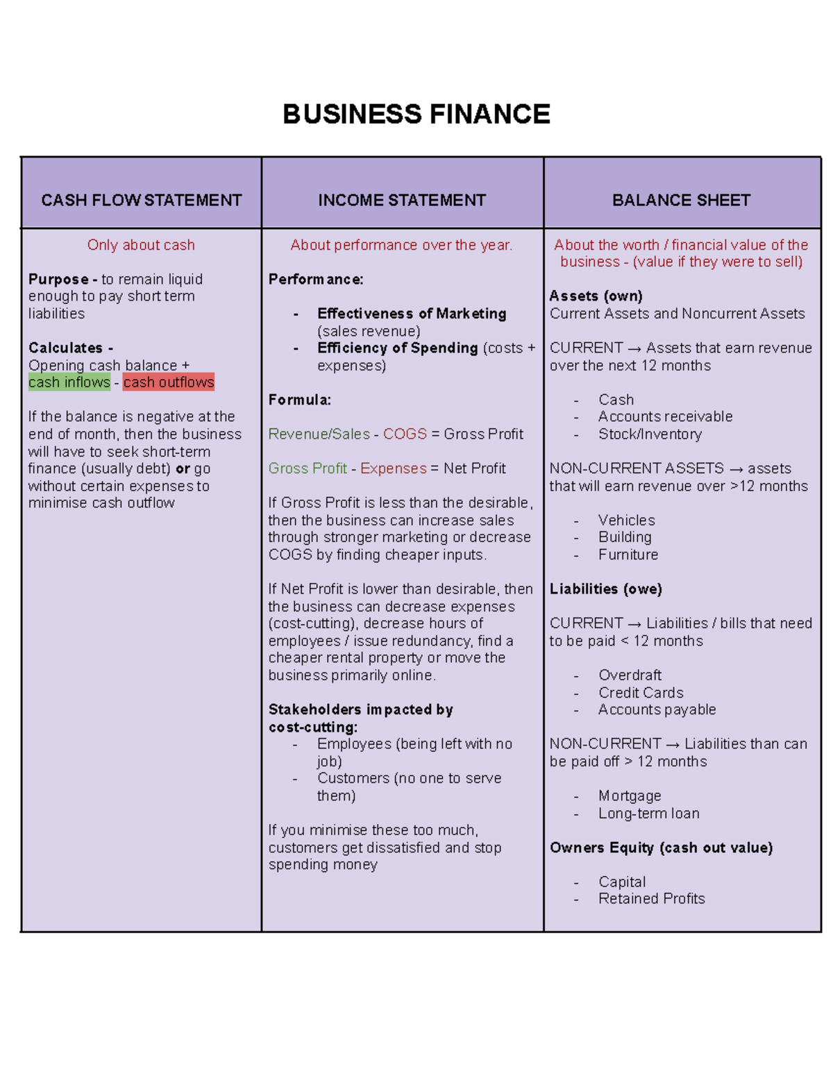 Finance 101 - Cash Flow & Income Statement Basics, Formulas ...