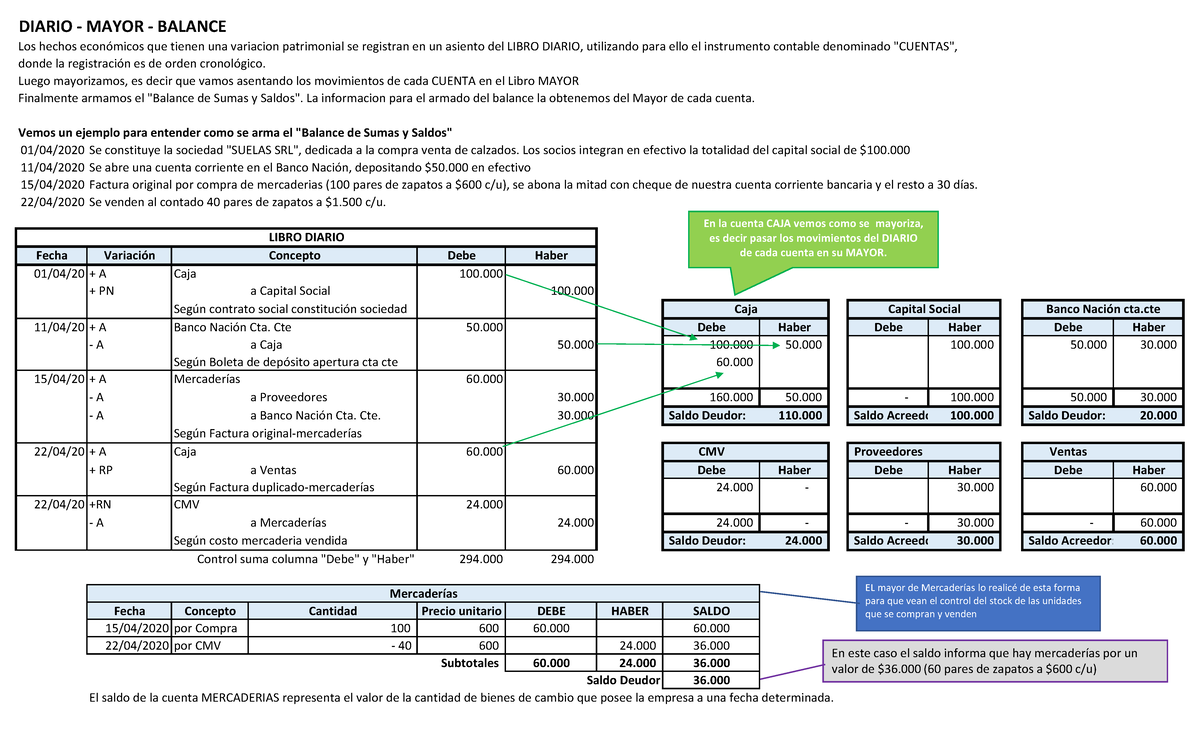 Cómo Armar un Balance de Sumas y Saldos - DIARIO MAYOR BALANCE - Studocu