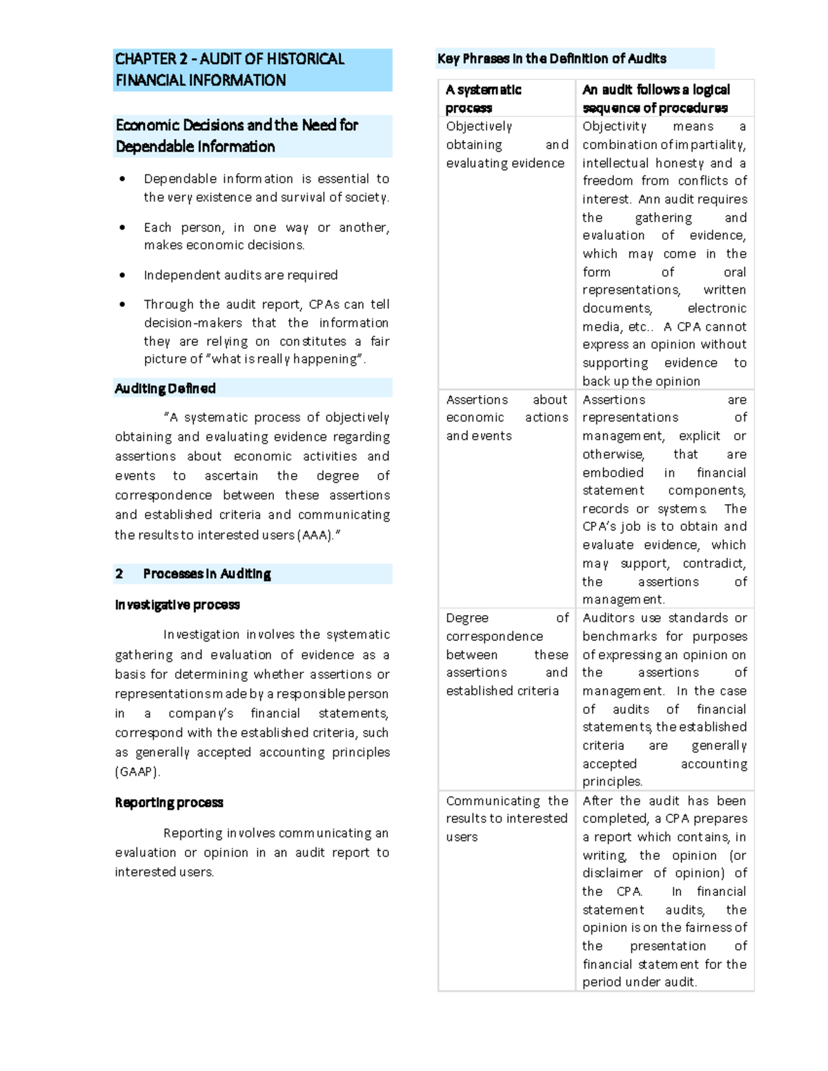 Audit of Historical Financial Information: Chapter 2 Insights - Studocu