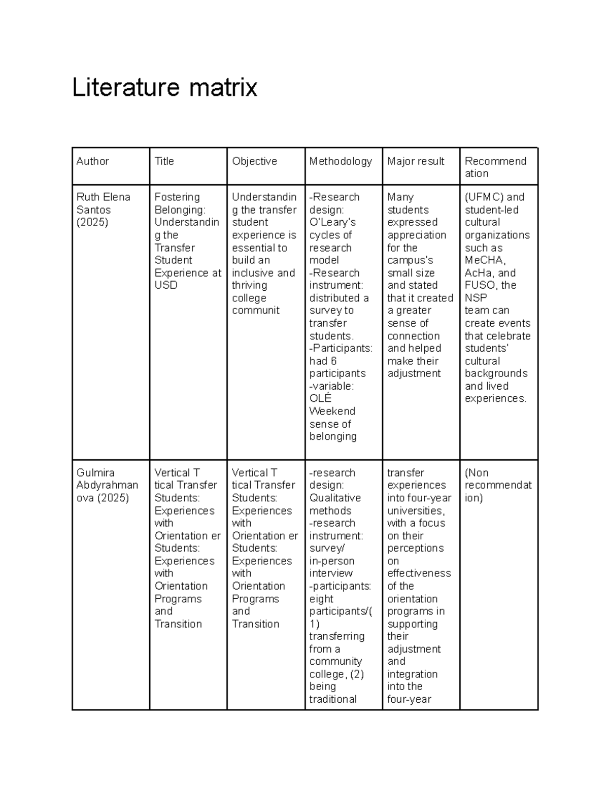 Literature Matrix: Transfer Student Experience Insights (2025) - Studocu