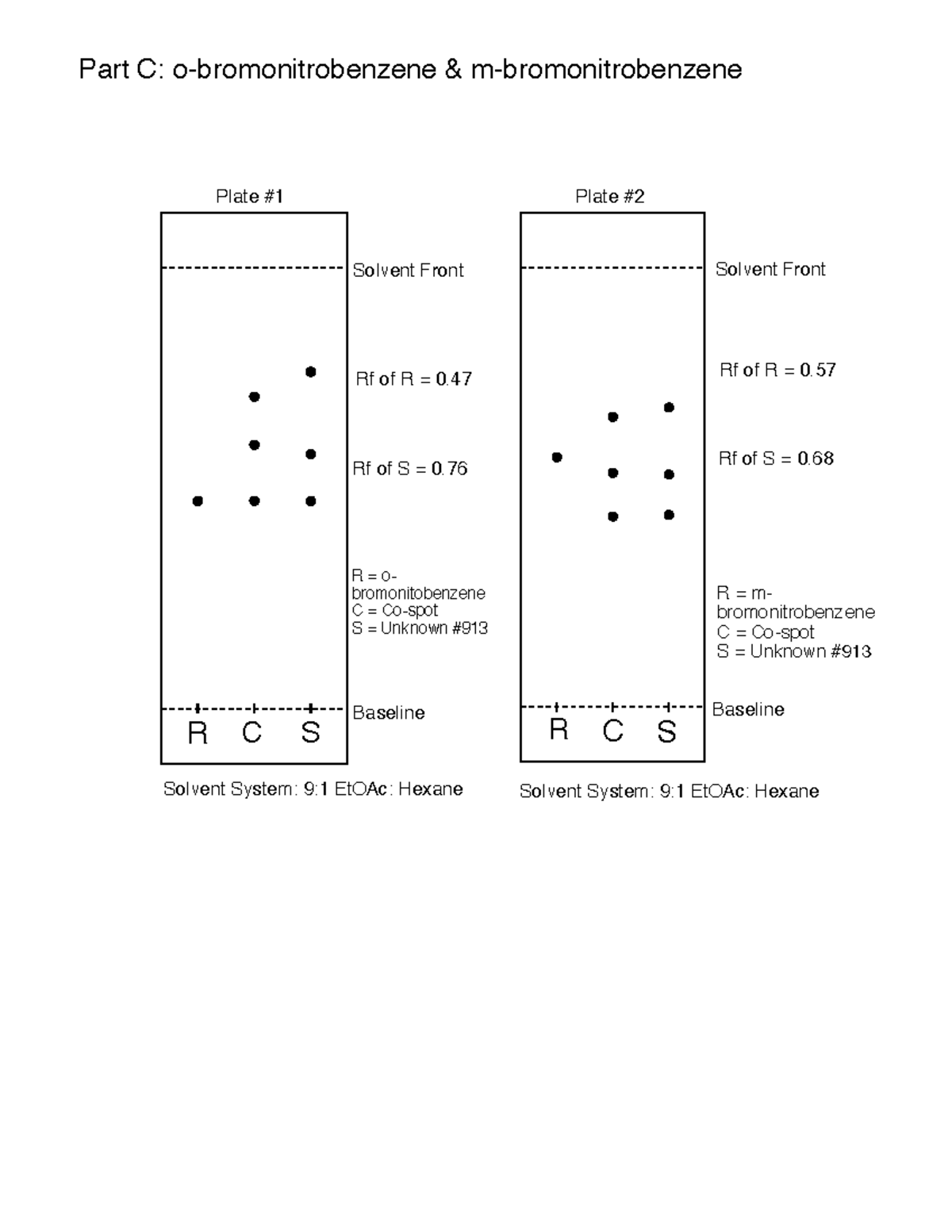 TLC Drawings Part C - Lab 1 - CHM1321 - Solvent System: 9:1 EtOAc ...