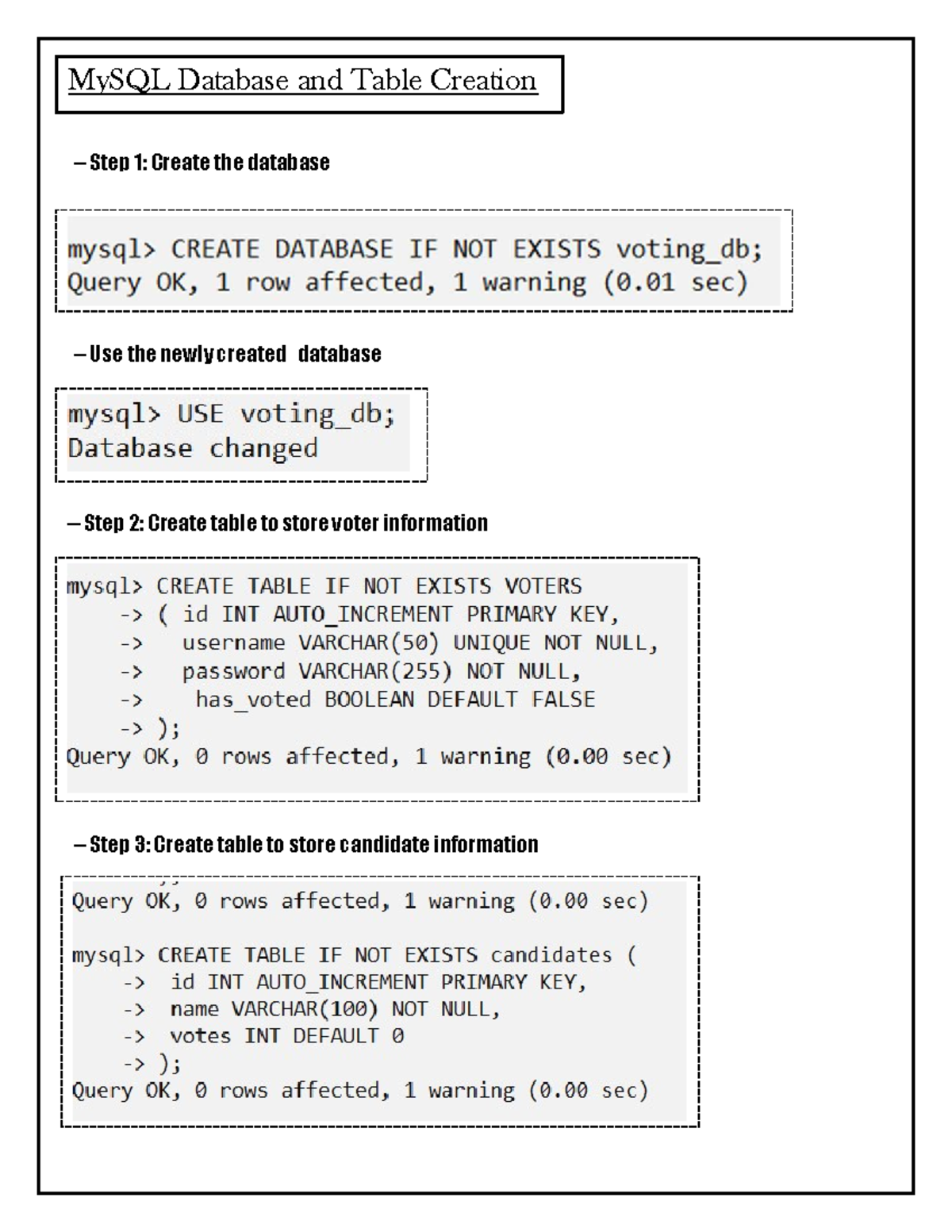MySQL Database Creation for Online Voting System Screenshots - Studocu