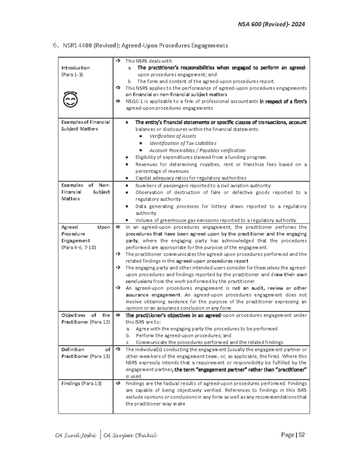 NSRS 4400 (Revised): Procedures Engagements Overview and Key Insights ...