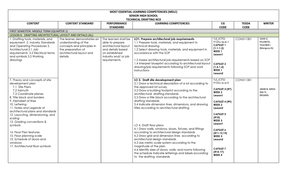 TD BOW Q1 - Essential Learning Competencies in Technical Drafting NCII ...