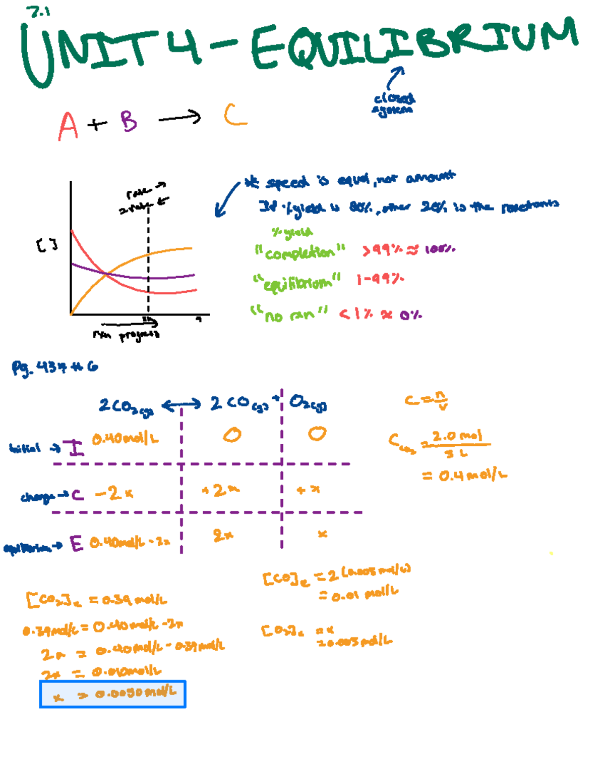 SCH4U Notes - UNIT4-EQUILIBRIUM used ####### A B C system speed is ...