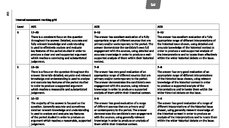 Y100 Internal Assessment Marking Grid: Levels A01, A02, A03 Analysis ...