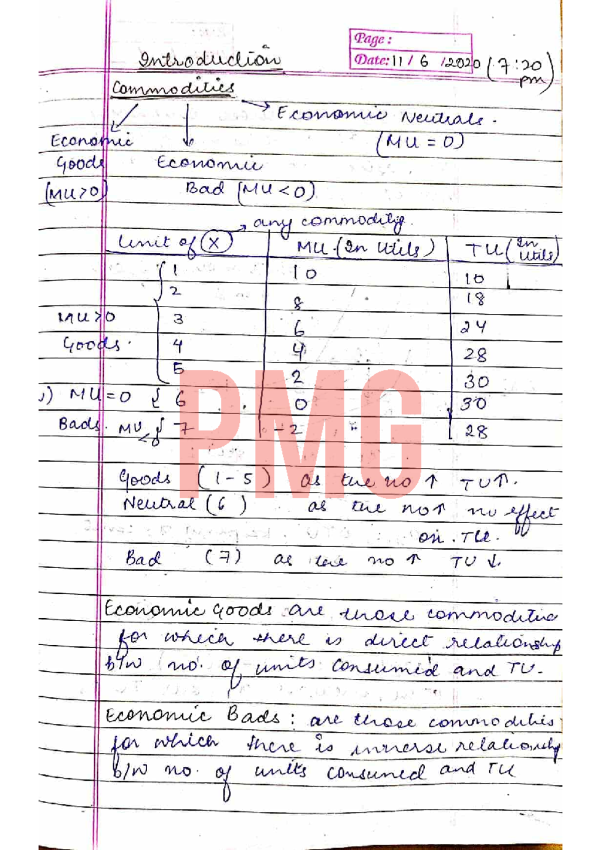Micro Notes Sem-3 Part-1 - economics - Studocu