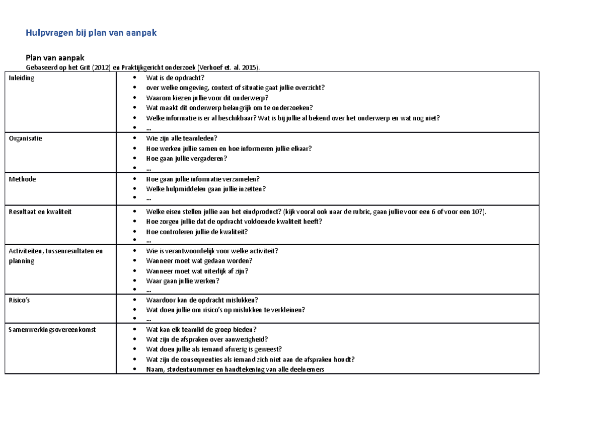 Hulpvragen voor Plan van Aanpak: Grit & Praktijkgericht Onderzoek ...