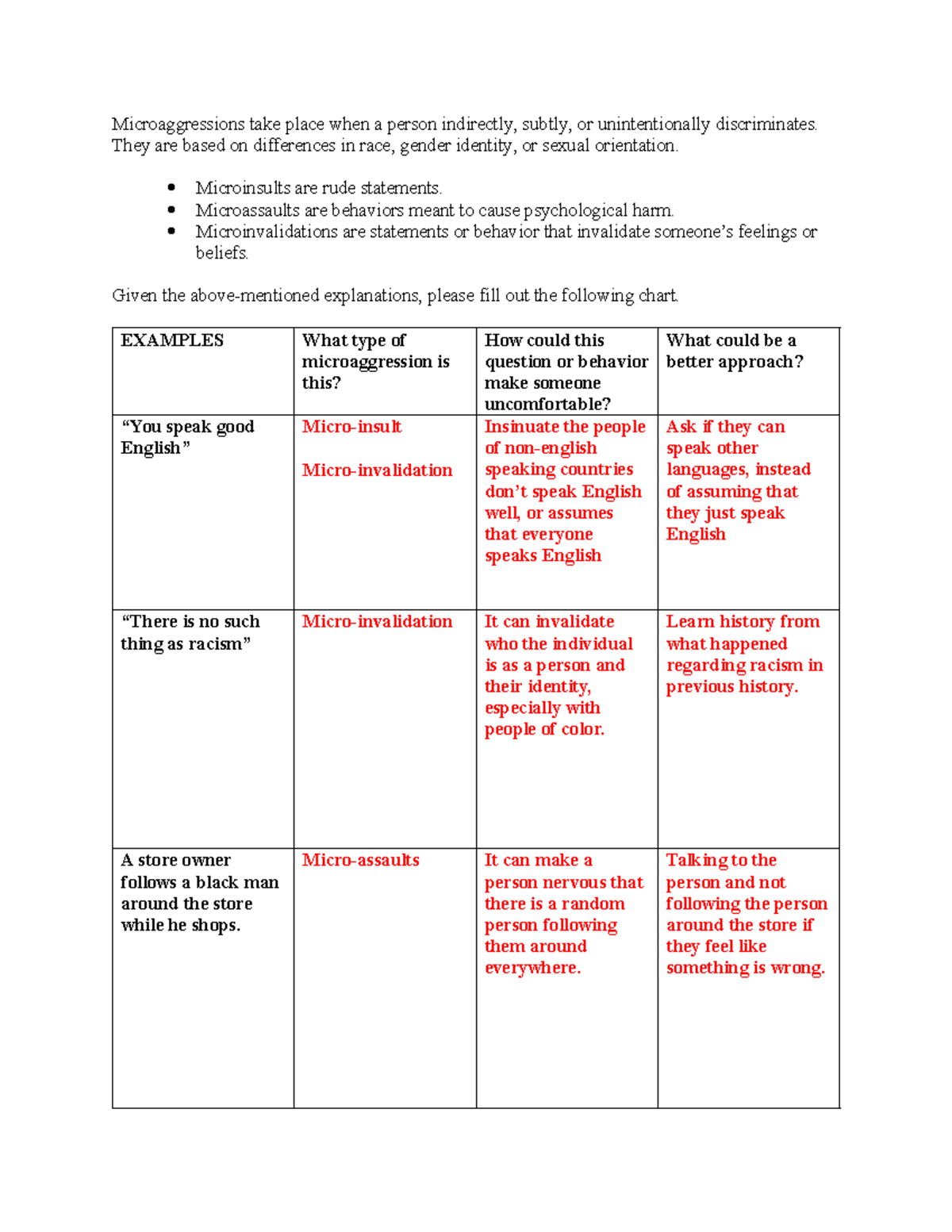 Microaggressions - Class assignment on microaggression types ...