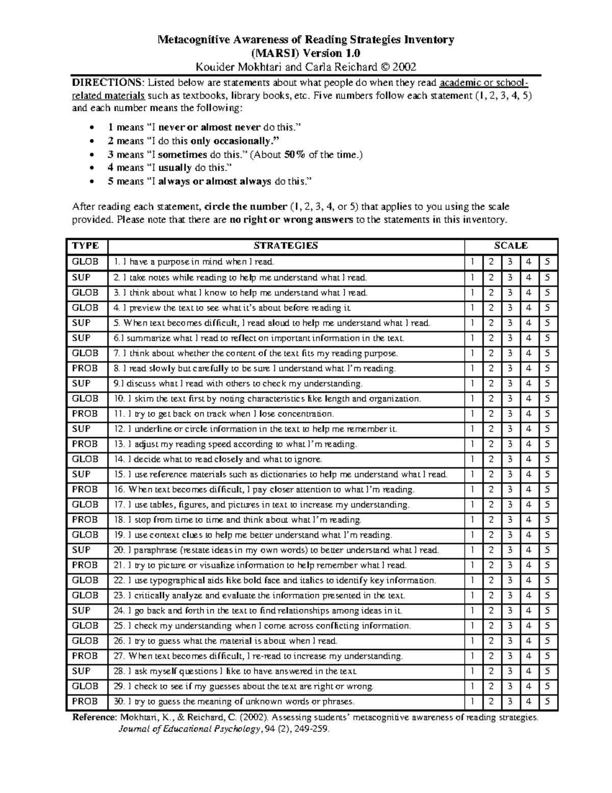Metacognitive Reading Strategies Inventory (MARSI) 1.0 Analysis - Studocu