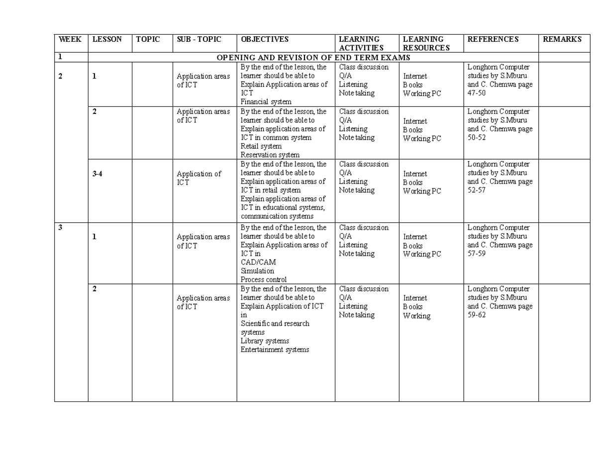 Longhorn Computer Studies: Week 3 Lesson on ICT Application Areas - Studocu