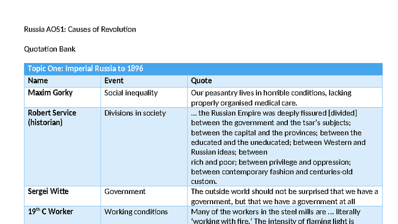Russia AOS1: Causes of Revolution Quotation Bank (Imperial Russia to ...