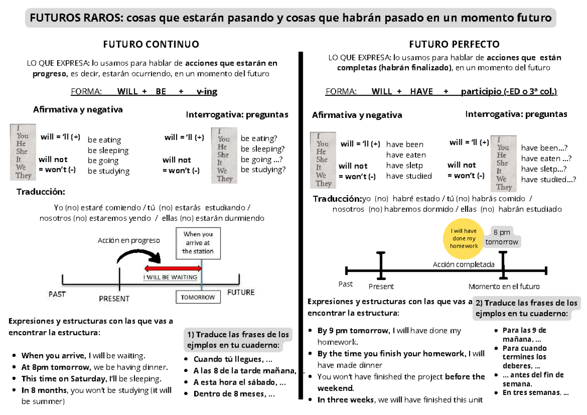 FUTURO CONTINUO Y FUTURO PERFECTO: Estructuras y Ejemplos - Studocu