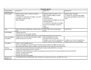 Furosemide (Lasix) drug card: nursing considerations and assessments ...