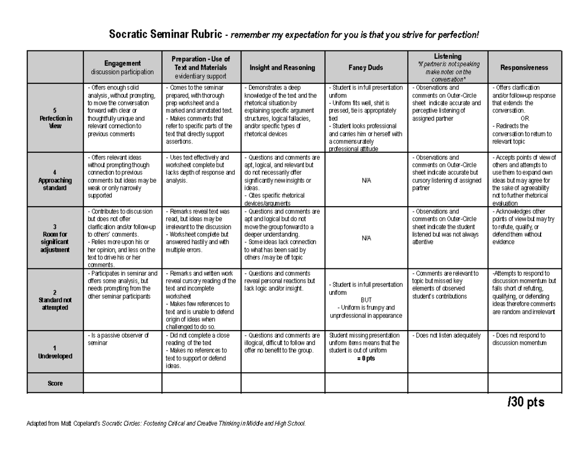 LANG Simplified Socratic Seminar Rubric: Grading Expectations and ...