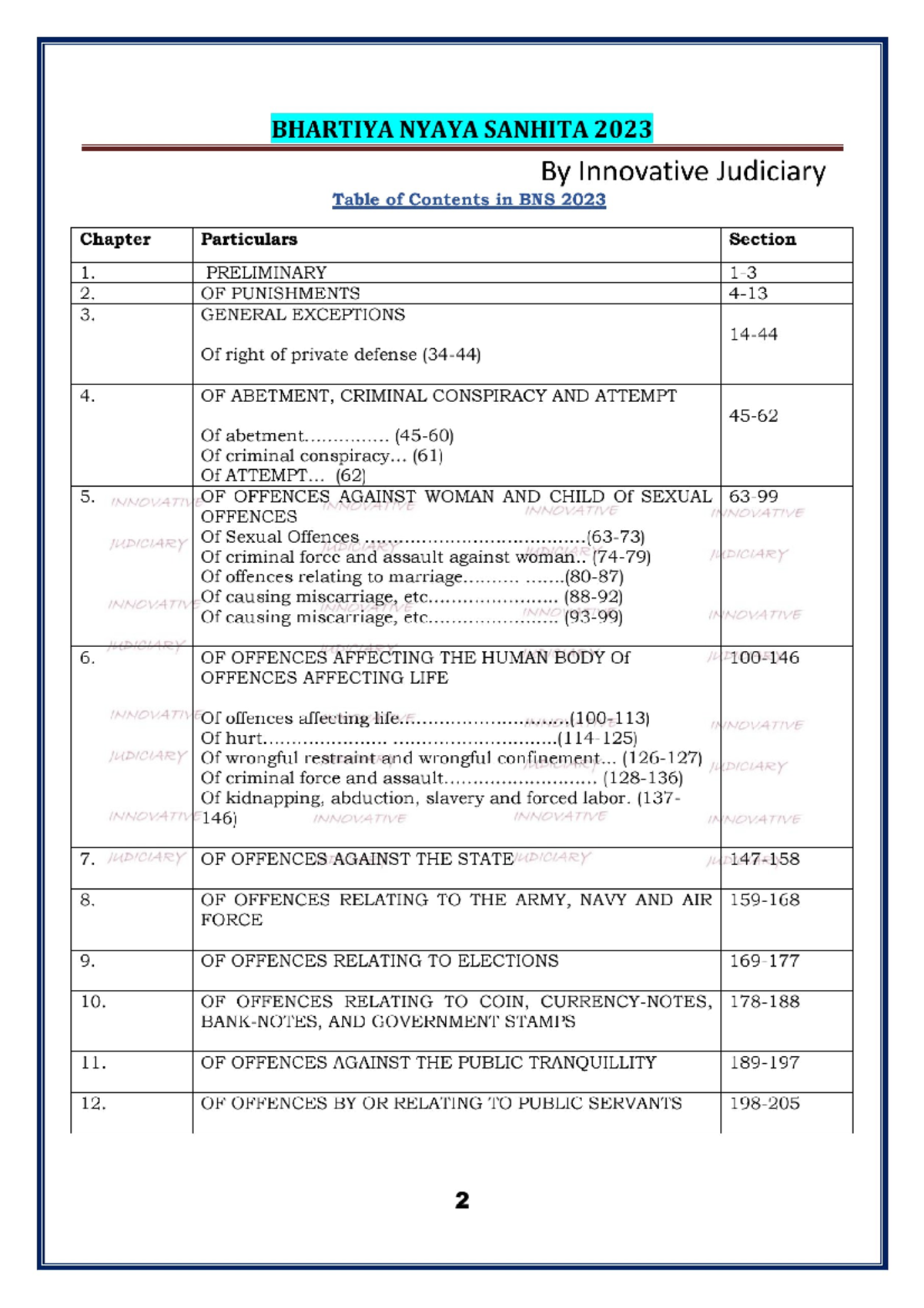 BNS 2023 Handwritten Notes on Innovative Judiciary Concepts - Studocu