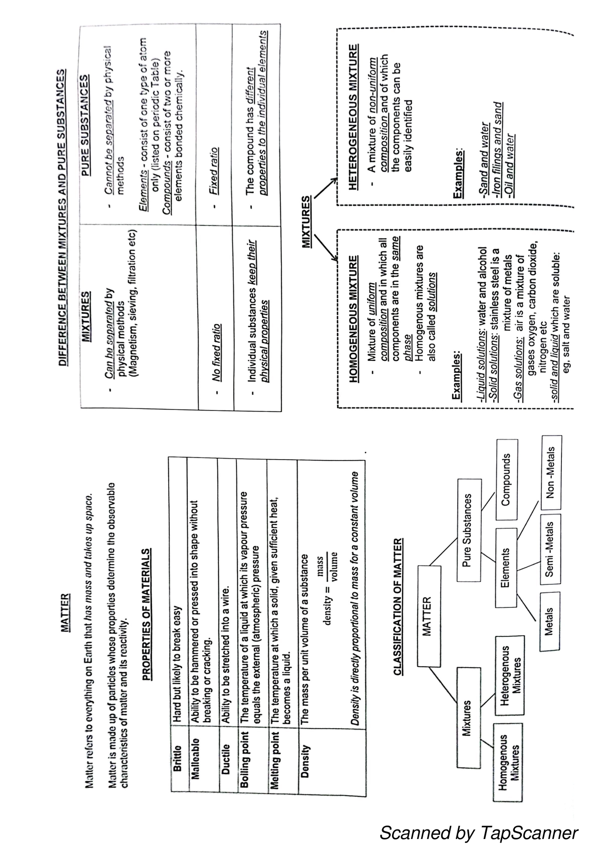 Periodic table and types of separation methods - MATTER DIFFERENCE ...