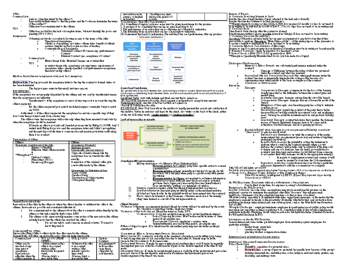 Final Exam Cheat Sheet for Business Law (Course Code: BL 101) - Studocu