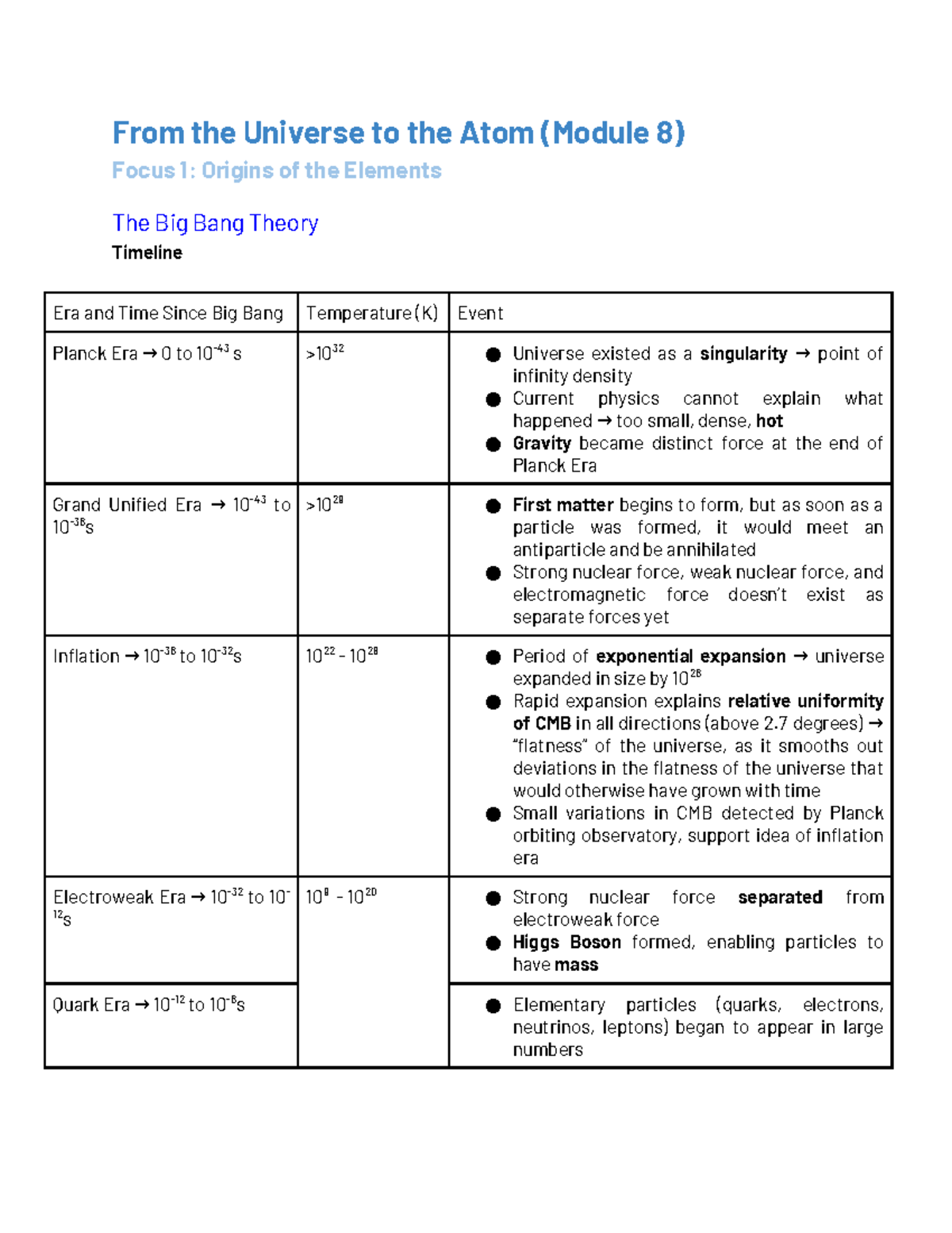 Physics Module 8: Big Bang Theory & Stellar Evolution Notes - Studocu