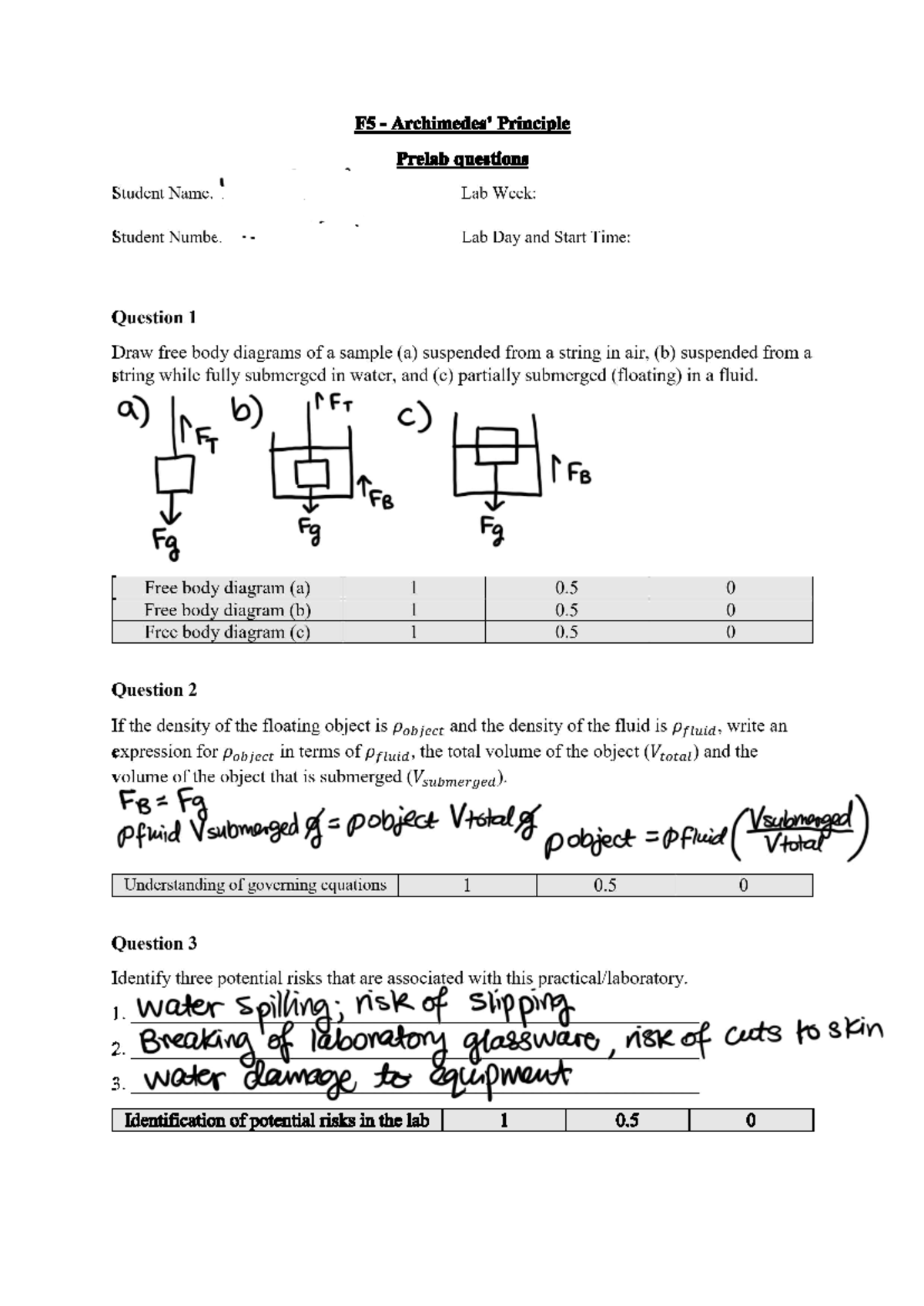 Lab 2: Archimedes' Principle - Prelab Questions & Analysis - Studocu