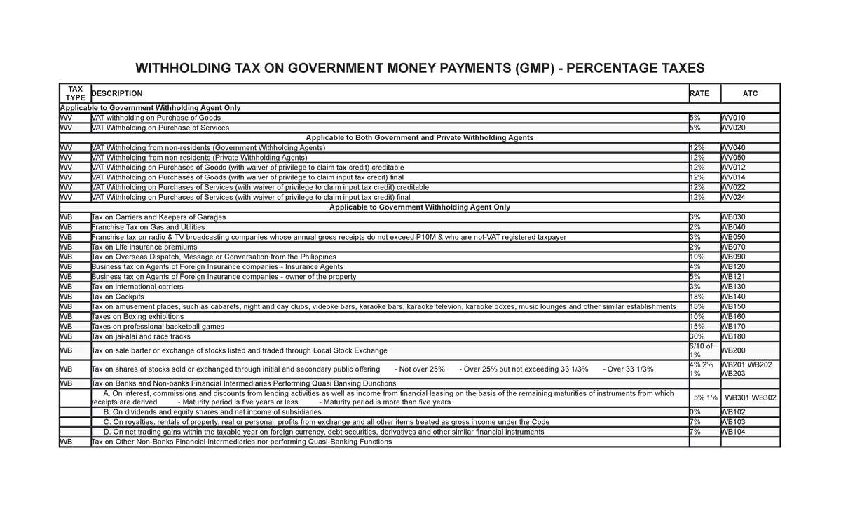 Withholding Tax on Government Money Payments Guide (GMP) - Studocu