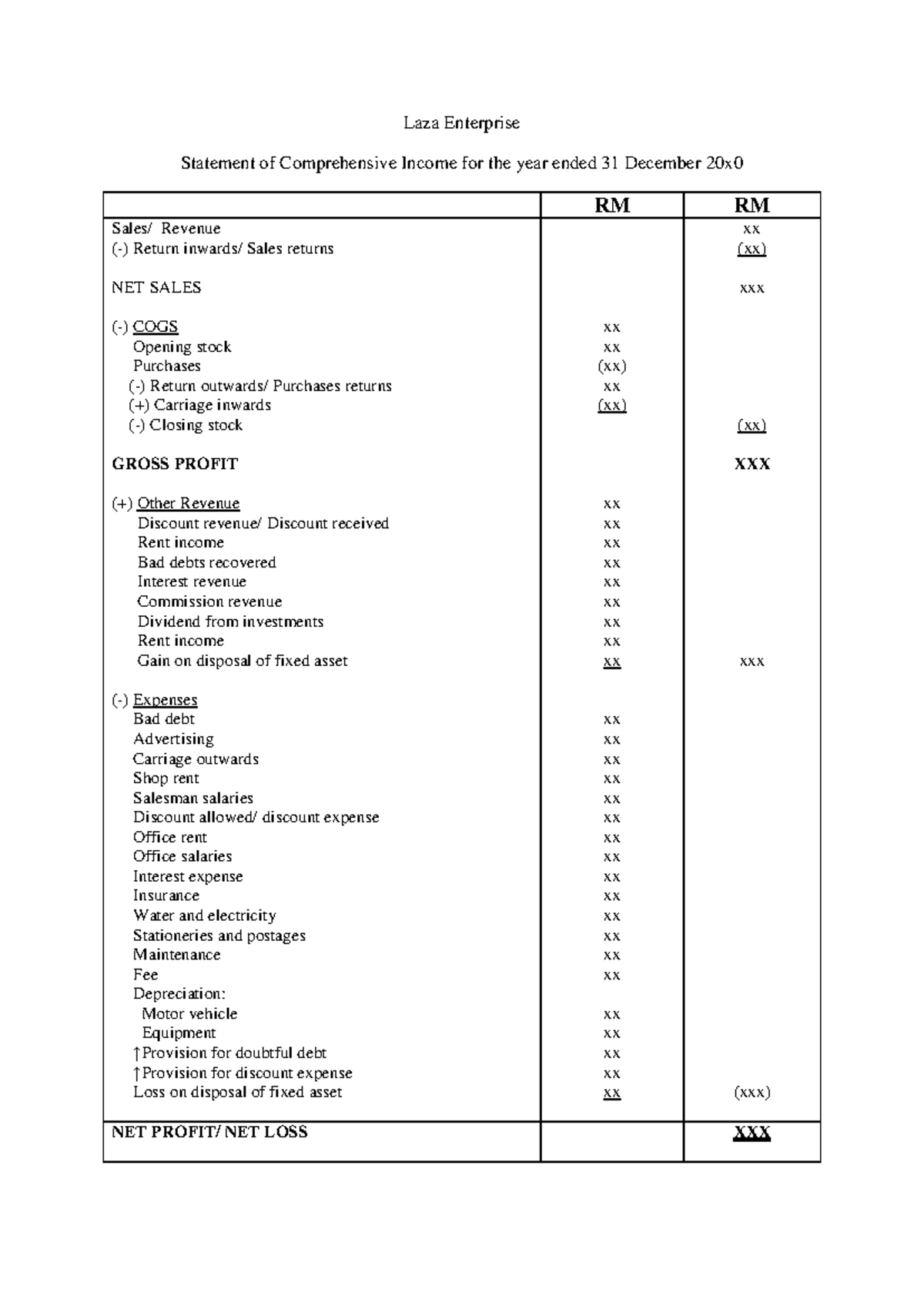 Template SOCI and SOFP - Format of SOCI and SOFP - Warning: TT ...