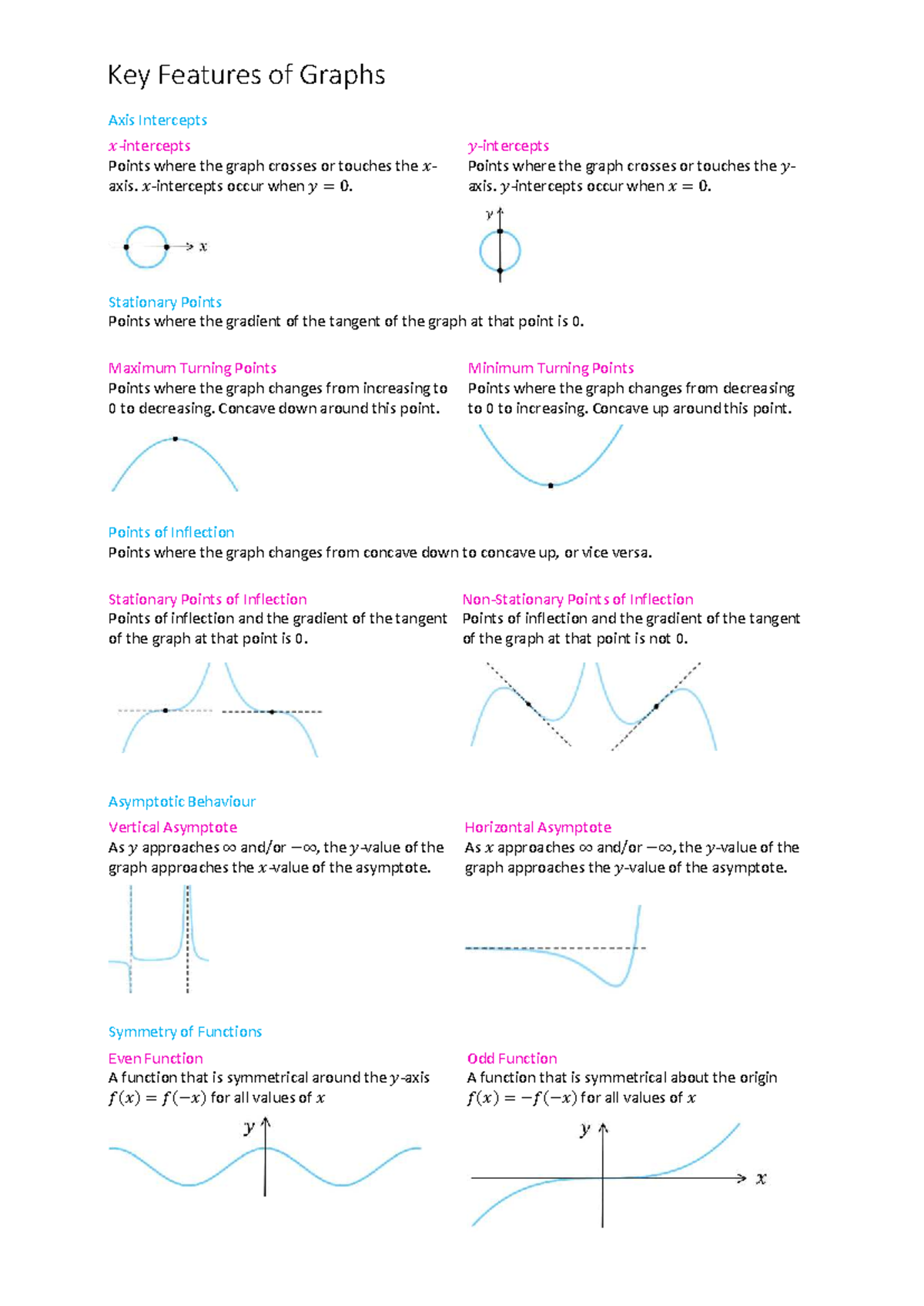VCE Methods Unit 3 AOS1 - Graphs and Functions: Key Features Explained ...