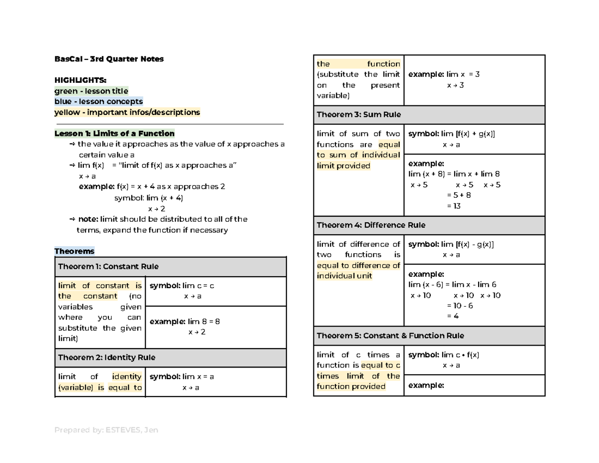 Q3 BasCal Lecture Notes: Limits & Differentiation Theorems - Studocu