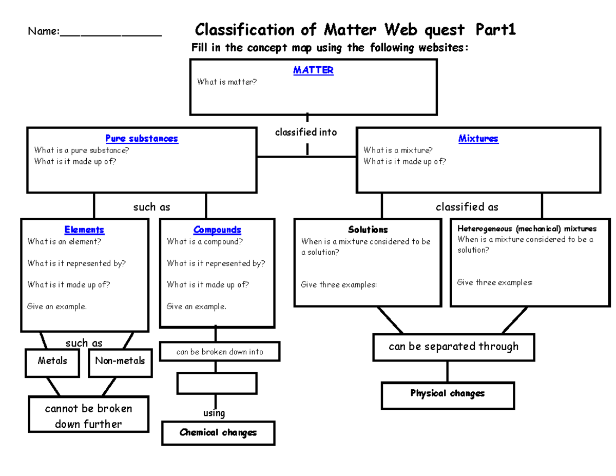 Classification of Matter Webquest: Concepts and Examples - Studocu