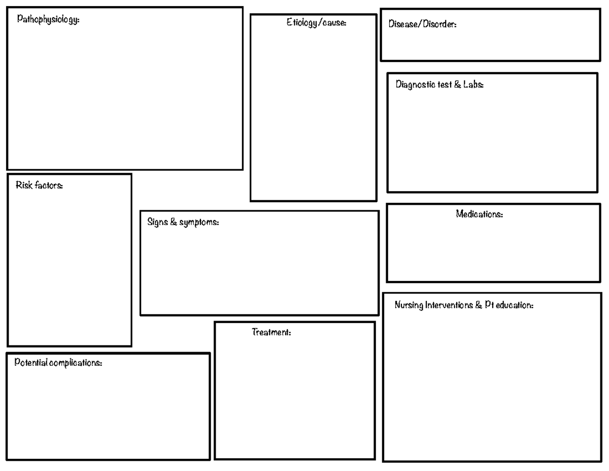Patho Chart Horizontal - NUR221 - Etiology/cause: Disease/Disorder ...