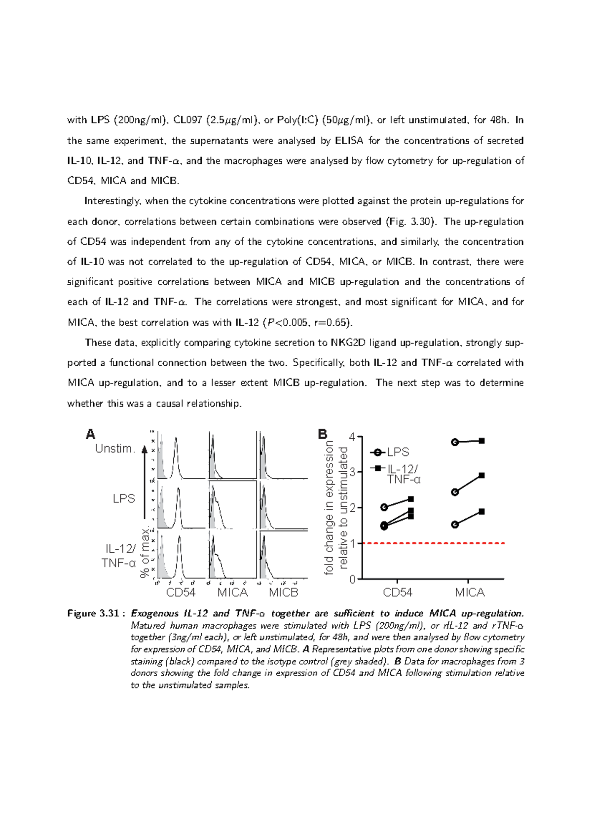 Biology-Interaction-18 - with LPS (200ng/ml), CL097 (2μg/ml), or Poly(I ...