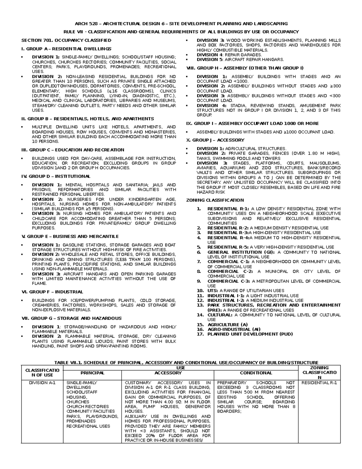 ARCH 528 – Architectural Design 6: Building Use Classification & Zoning ...