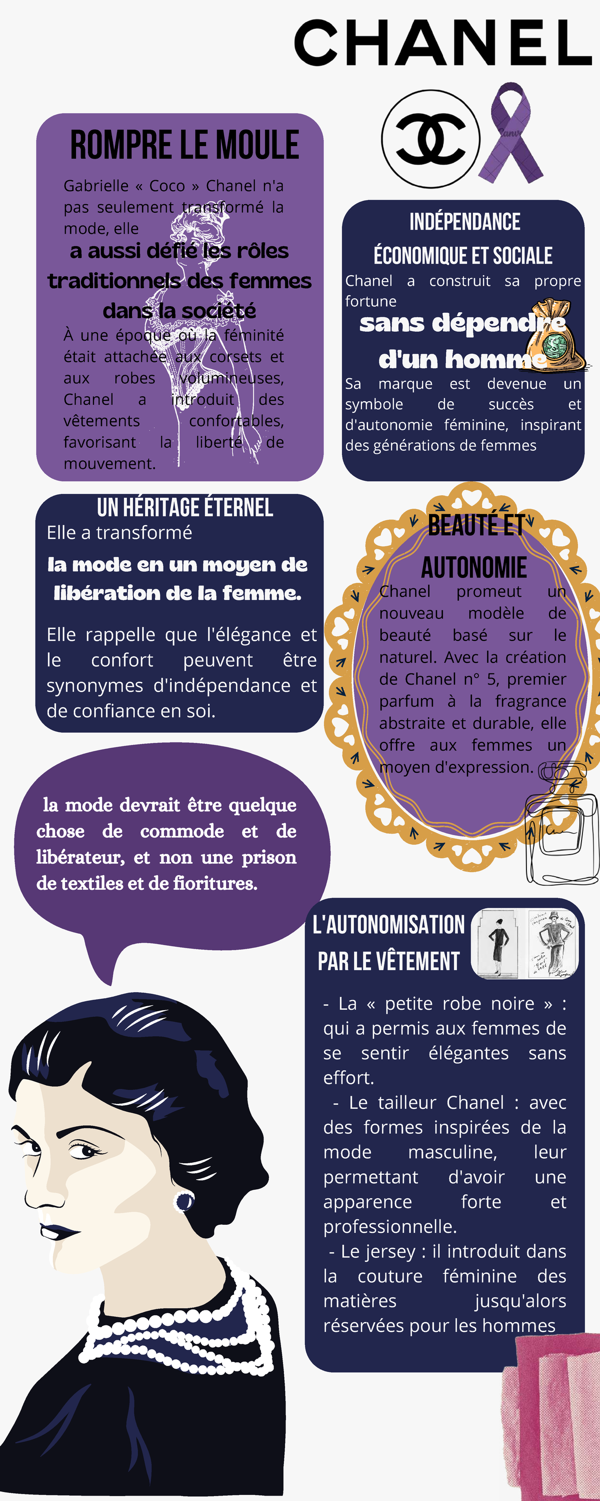 Infografía Coco chanel - Gabrielle « Coco » Chanel n'a pas seulement ...