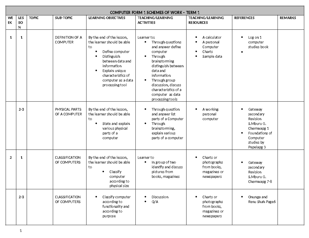 Computer Studies Form 1 Schemes of Work - Comprehensive Overview - Studocu