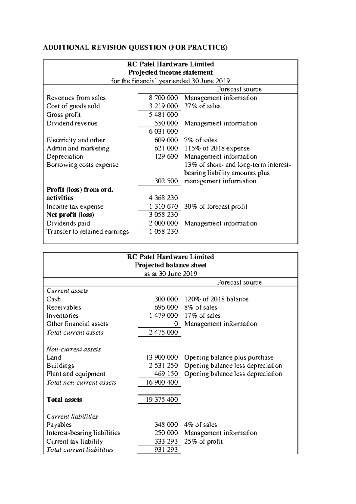 AF208 FINAL EXAM REVISION PACKAGE S1, 2025 - Studocu