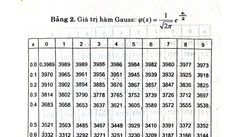 Giá trị hàm Gauss và Phân phối chuẩn - Bang 2 - Studocu